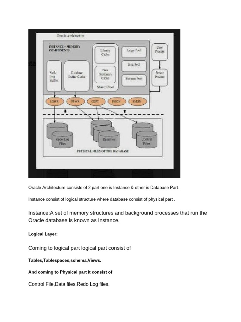 Instance:A Set of Memory Structures and Background Processes That Run The Oracle Database Is ...