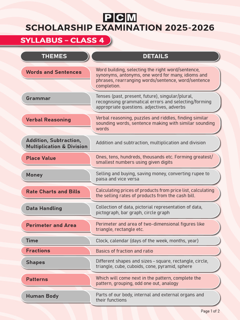 Class 4 Scholarship Exam Syllabus 2025-26 | PDF | Earth | Word