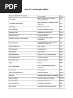 ICD 10 Codes for Obstetric Diagnoses | PDF | Uterus | Childbirth