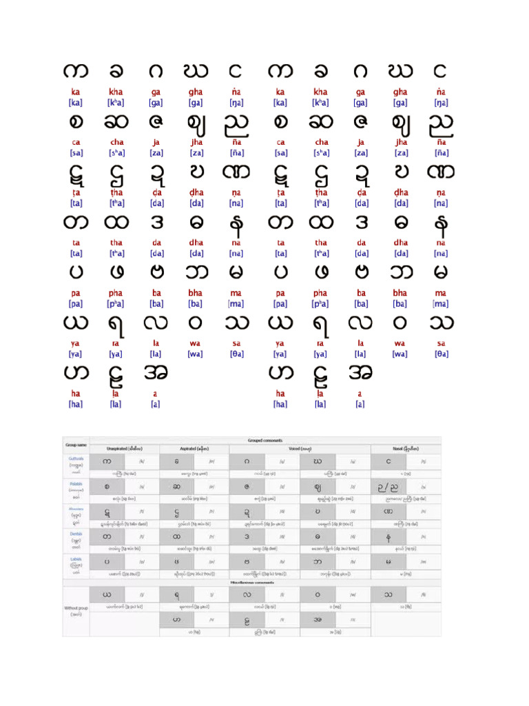 Collecting Burmese Alphabet | PDF