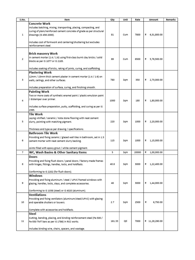 Construction Cost Estimate Breakdown | PDF | Tile | Concrete