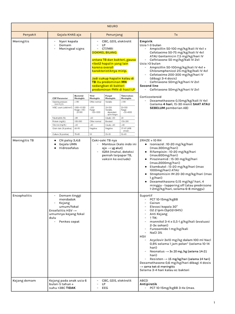 1 Happy Child Life | PDF
