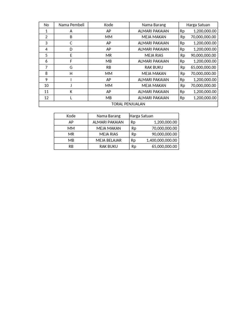 Tugas Excel Laporan Penjualan | PDF