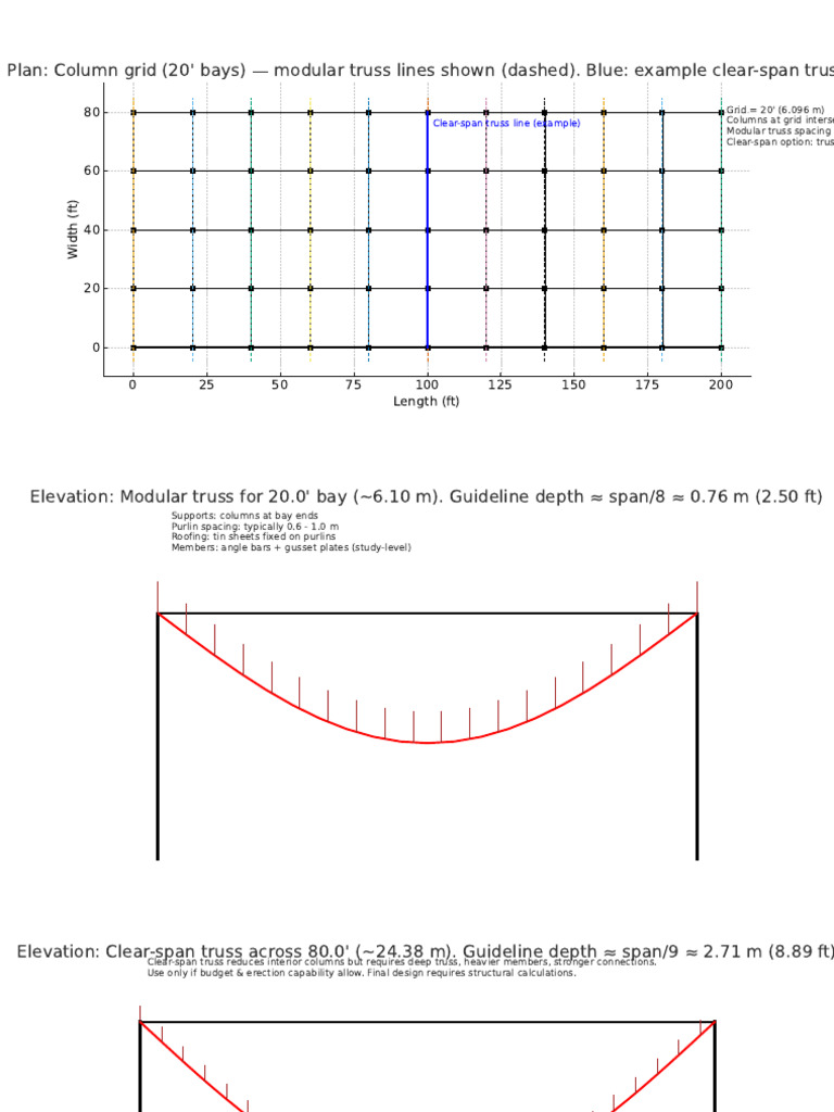 Clear-Span Truss Design Guidelines | PDF | Truss | Column