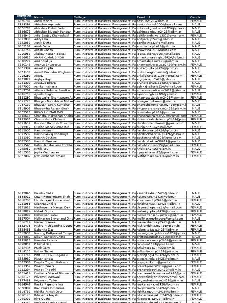 Interview Shortlist II PIBM | PDF