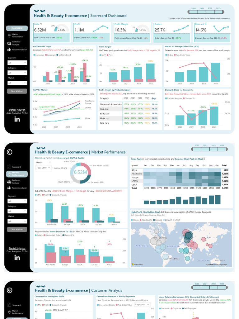Health & Beauty E-commerce Performance Report | PDF | Financial ...