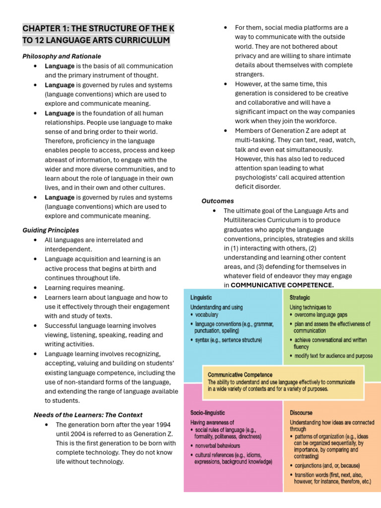 K-12 Language Arts Curriculum Overview | PDF | Learning | Language ...