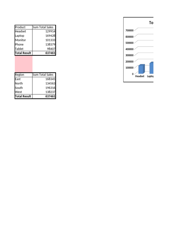 Total Sales Analysis by Product and Region | PDF | Input/Output | Video ...