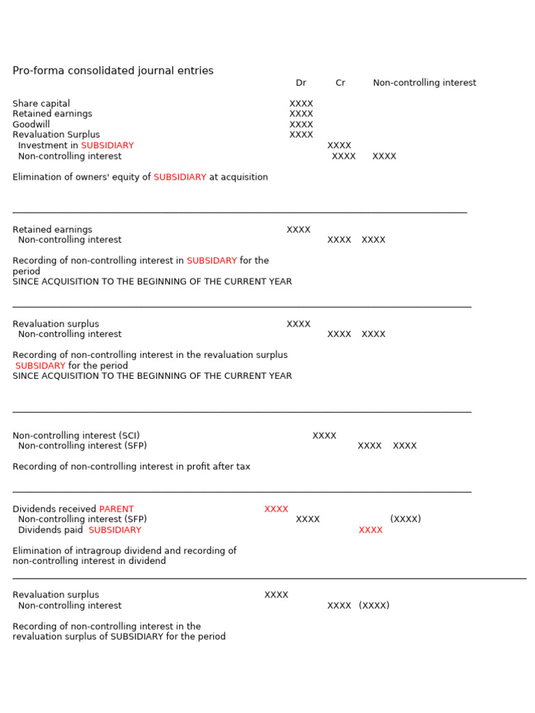 Pro Forma Consolidation Entries Guide | PDF | Retained Earnings | Dividend