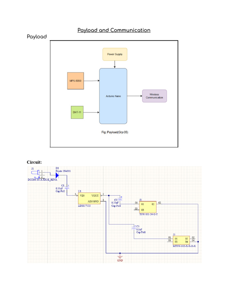 Communication and Payload | PDF