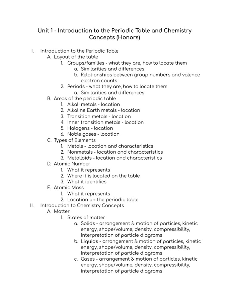 Unit+1+ +Introduction+to+the+Periodic+Table+and+Chemistry+Concepts+ ...