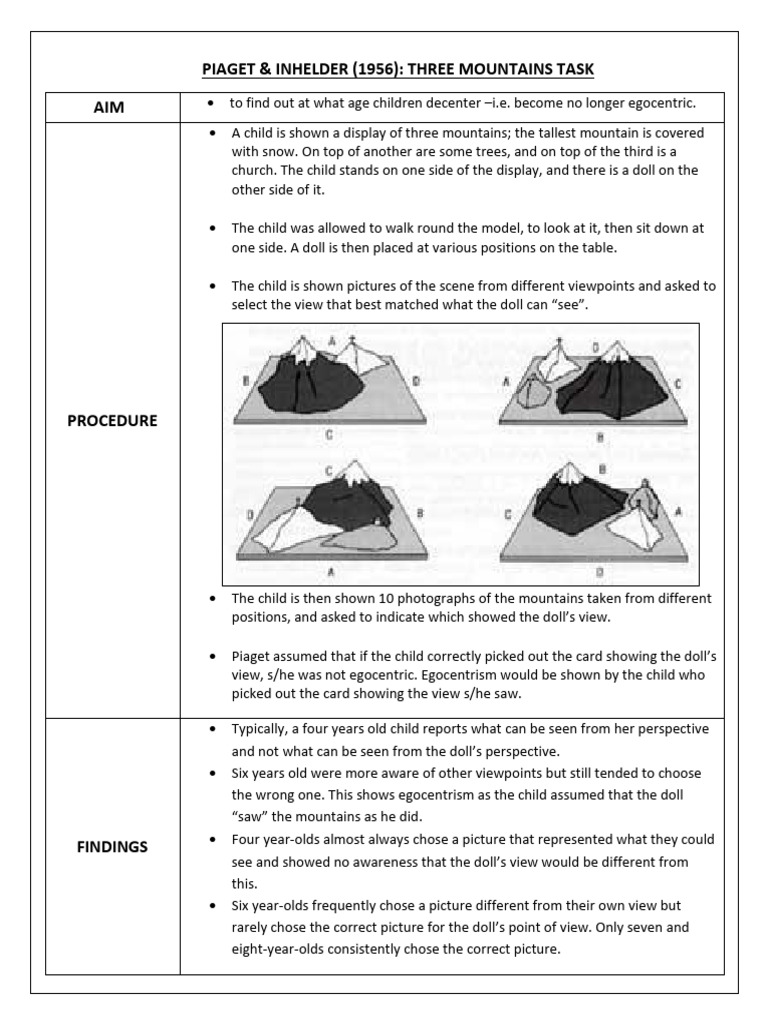 Piaget & Inhelder (1956) Three Mountains Task | PDF | Thought | Psychology