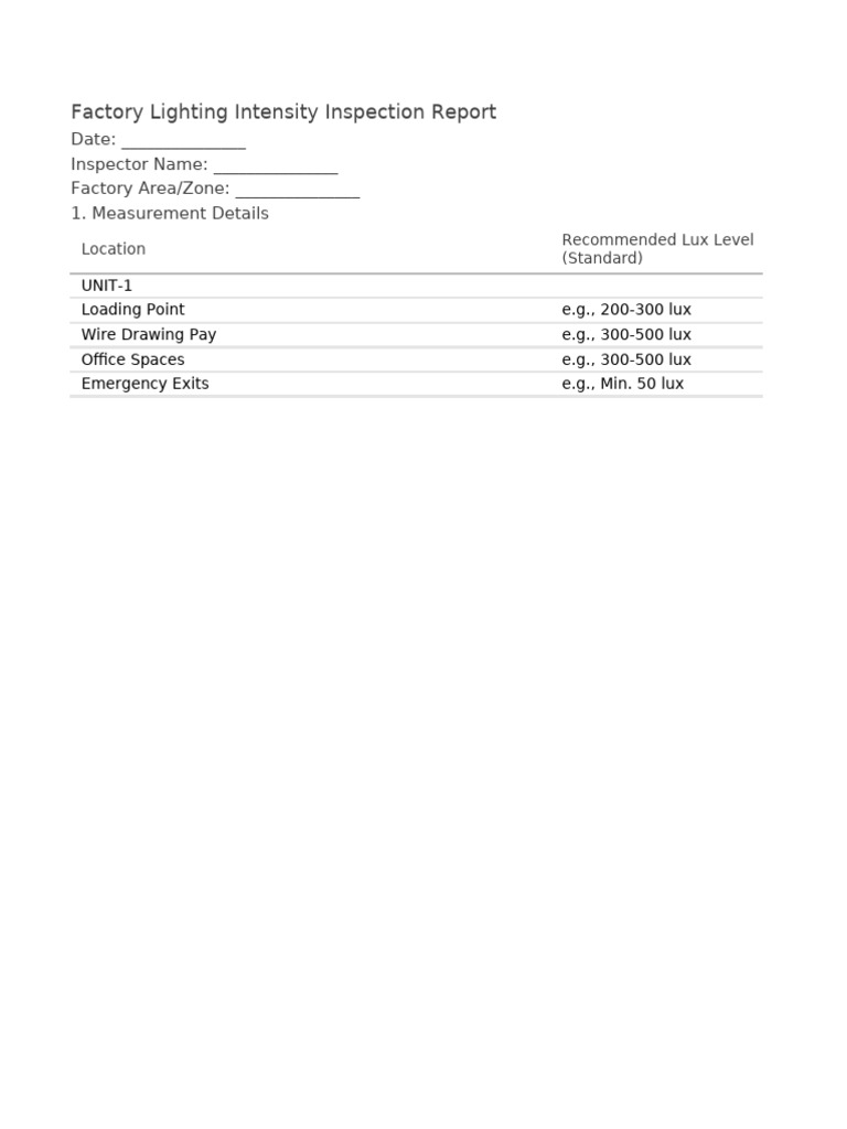 Factory Lighting Intensity Inspection Report | PDF
