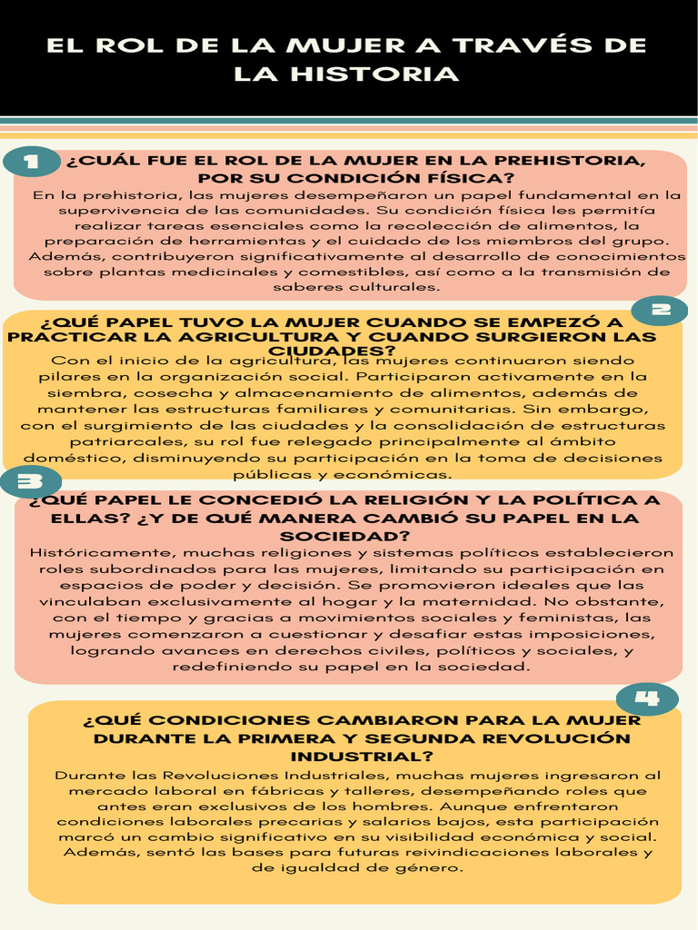 El Rol de La Mujer A Través de La Historia | PDF | Mujer | Igualdad de ...