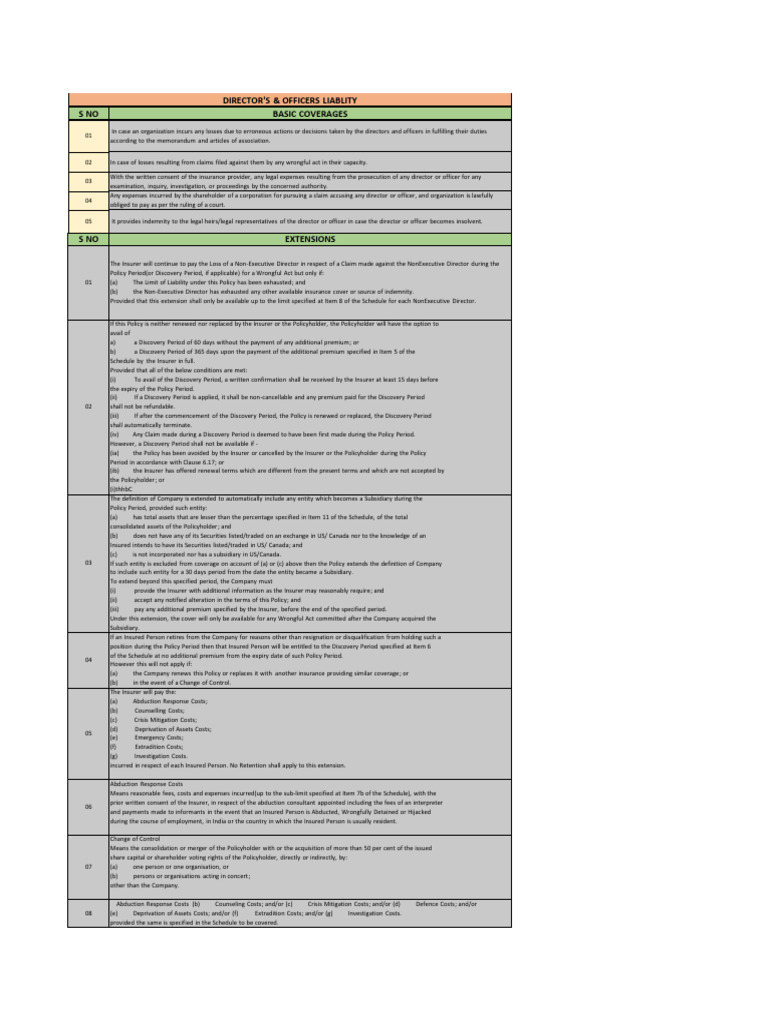 Director and Officer Liability Coverage | PDF | Insurance | Liability ...