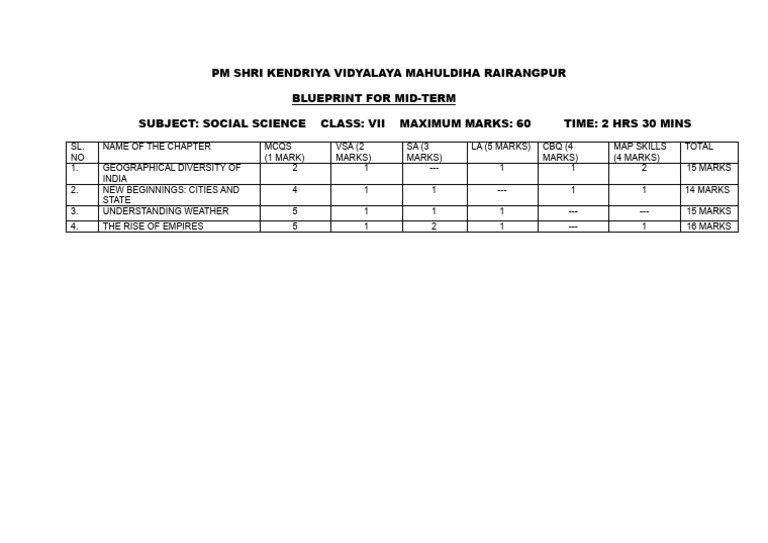 Blueprint For Class Vii SST Mid Term | PDF