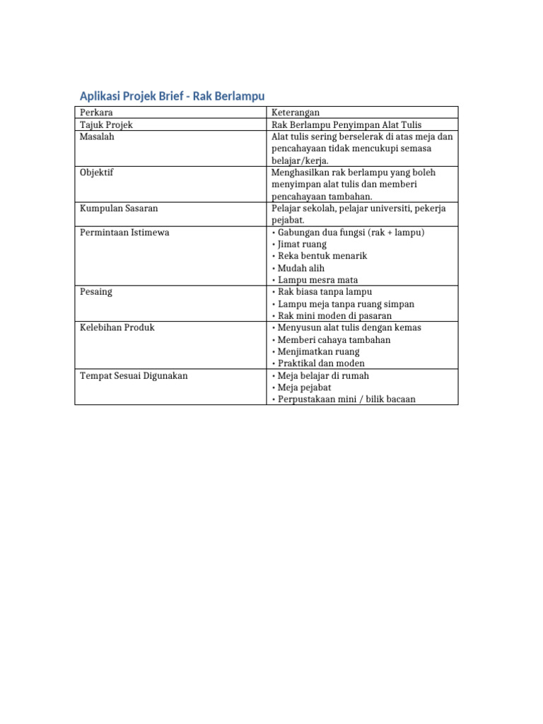 Aplikasi Projek Brief Rak Berlampu | PDF