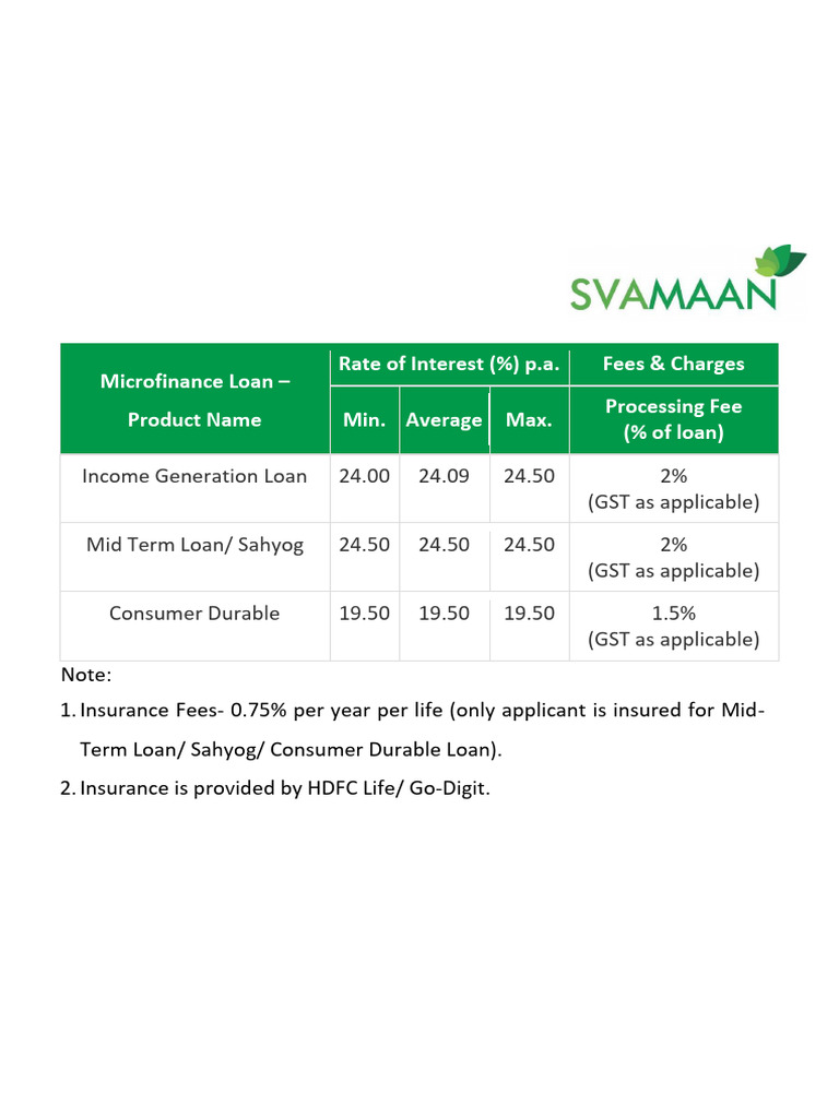 Microfinance Loan Product Name Rate of Interest (%) P.A. Fees & Charges ...