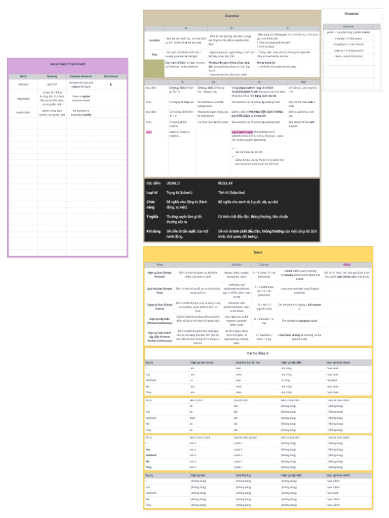 Canvas Ting-Anh-250729 0224 | PDF