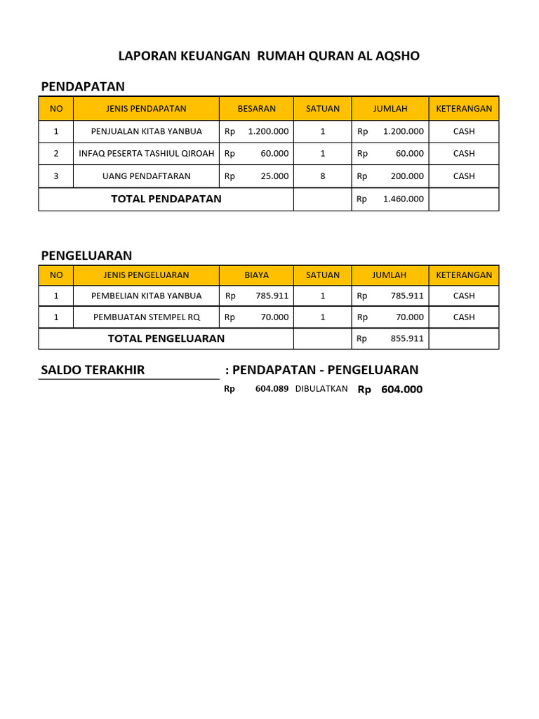 Laporan Keuangan Rumah Quran Al Aqsho | PDF