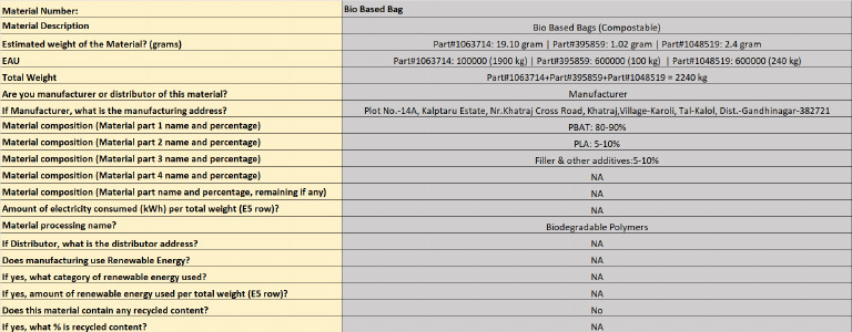 SBPP - Questionnaire Template | PDF