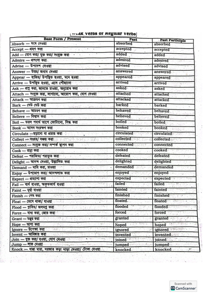 Verb (Present Past Past Participle) | PDF