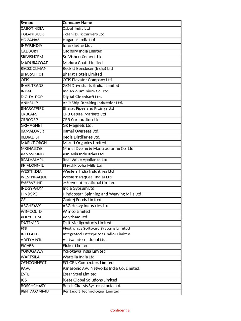 Delisted | PDF | Liquidation
