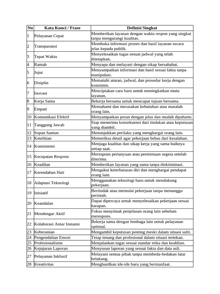 Kata Kata Akutalisasi | PDF