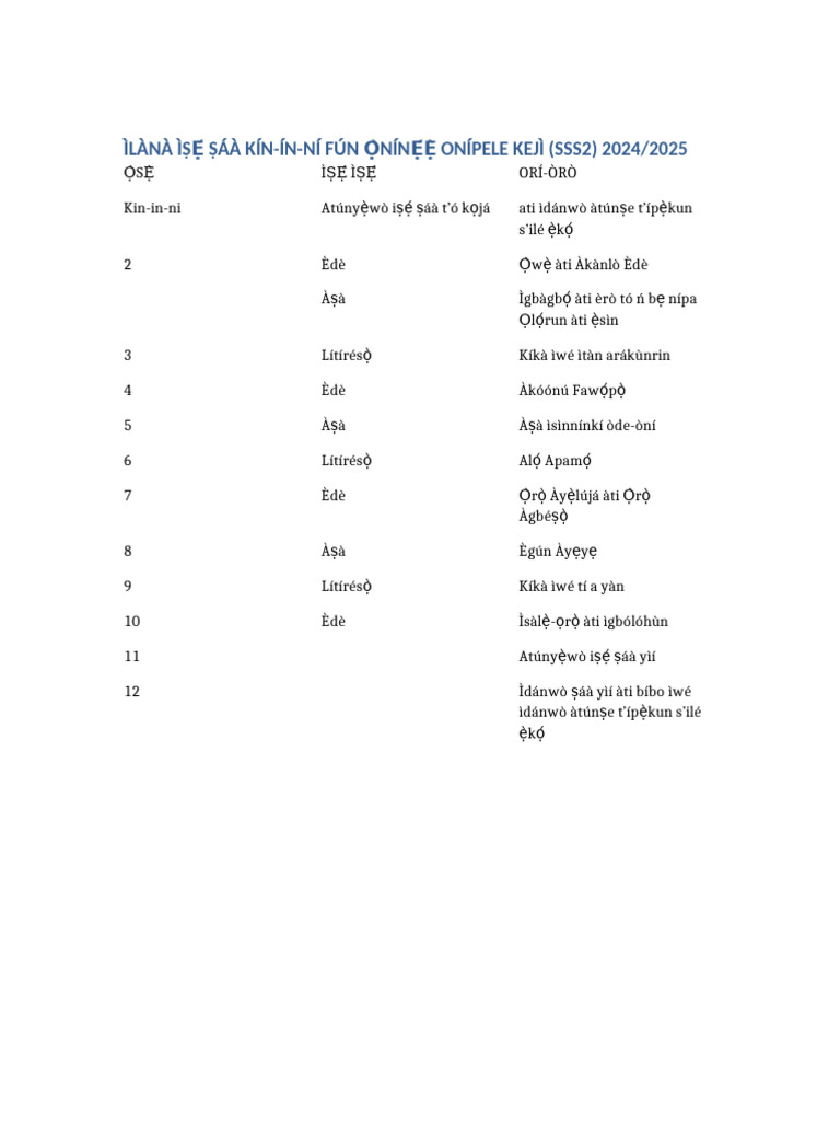 Ilana Ise Saa SSS2 | PDF