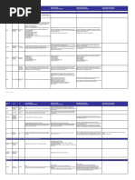 Concept Design Review Report Template | PDF | Design | Door