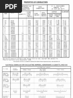 NEC - Table 8 Conductor Properties | PDF | Physics | Electrical Engineering
