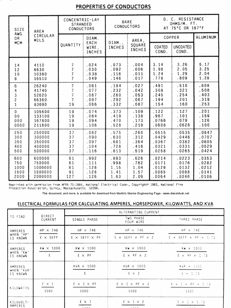 Electrical Must Know | PDF | Electronic Engineering | Quantity