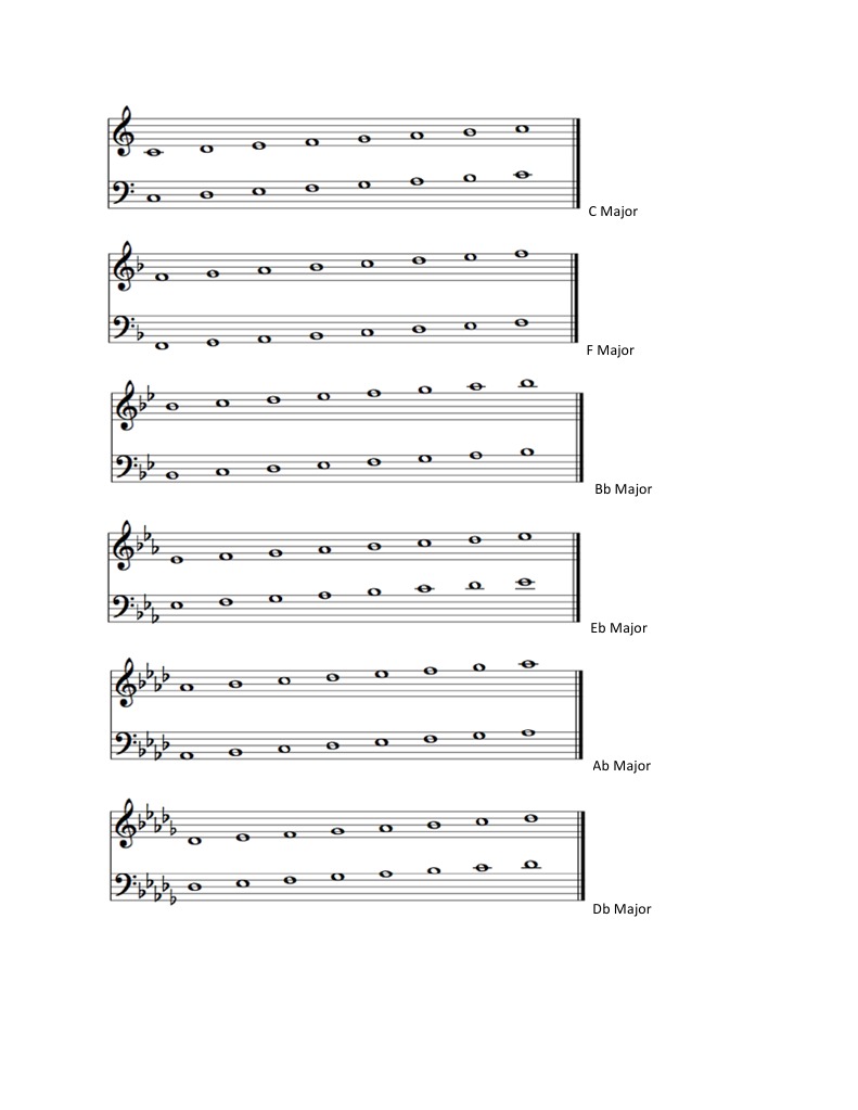 Scales | PDF