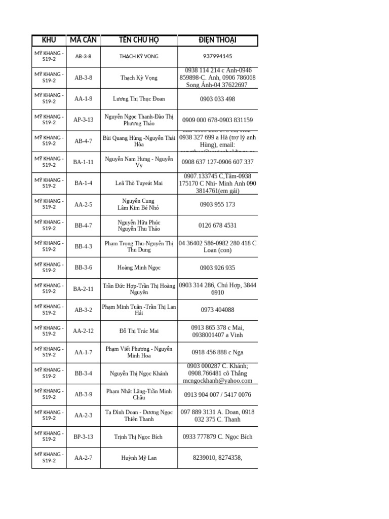 Mỹ Khang - Nam Khang | PDF