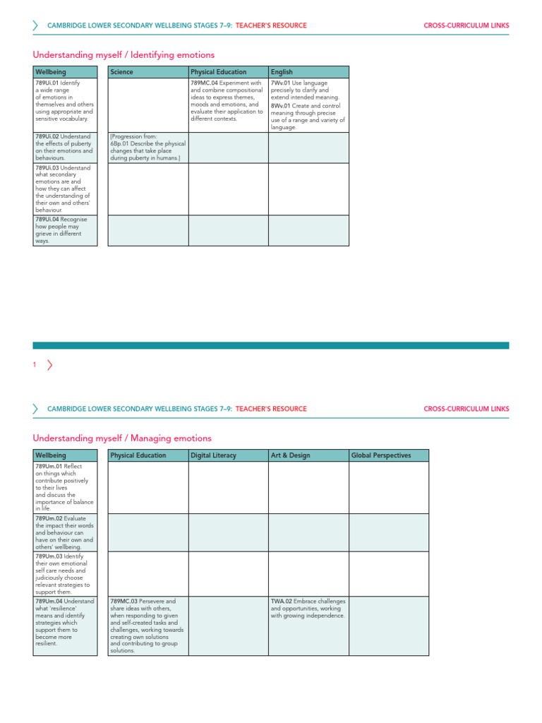 Cross Curriculum Links 7 9 | PDF | Well Being | Diet (Nutrition)