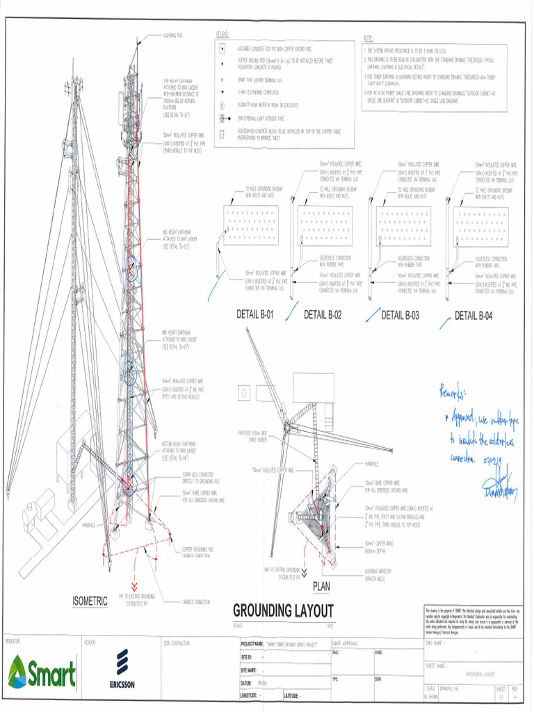 Grounding Layout Standard | PDF