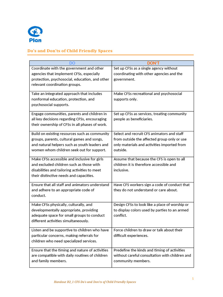 Child Friendly Spaces: Key Guidelines | PDF | Behavioural Sciences ...