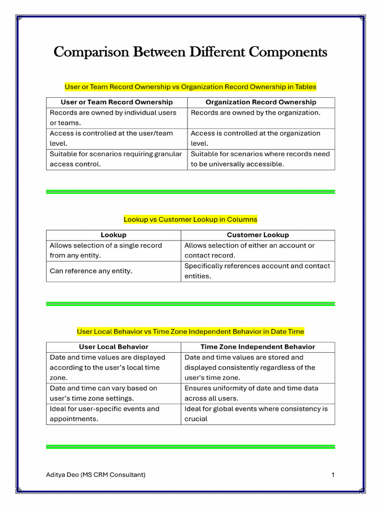 3.difference For D365 & Power Platform - 1 | PDF