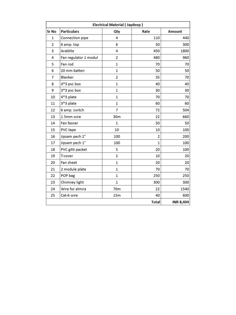 SALONI MAM - InDIABULLS - Electrical Material List | PDF