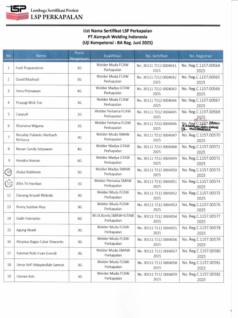 Daftar Sertifikat LSP Perkapalan | PDF