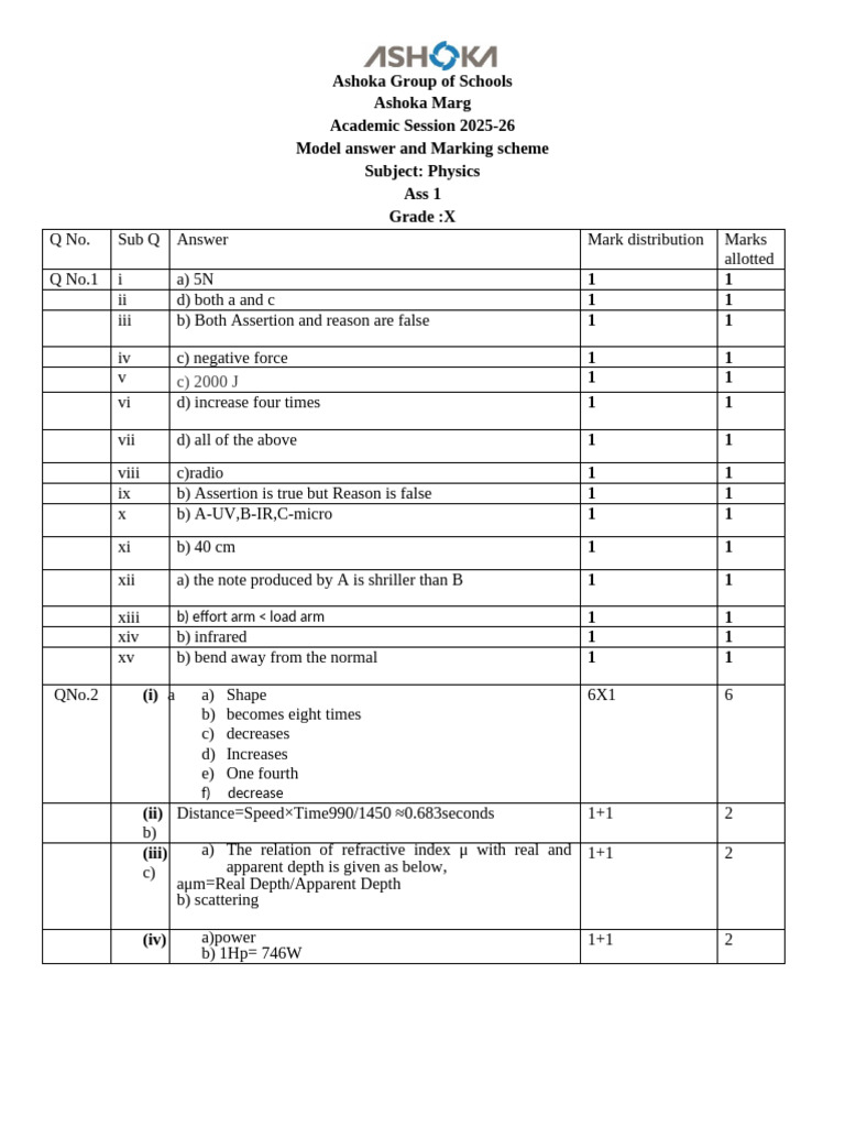 Model Answer Ass1 Phy Gr10 25 | PDF | Light | Scattering
