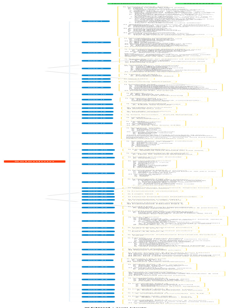Selenium Topics Technocredits | PDF | Html | World Wide Web