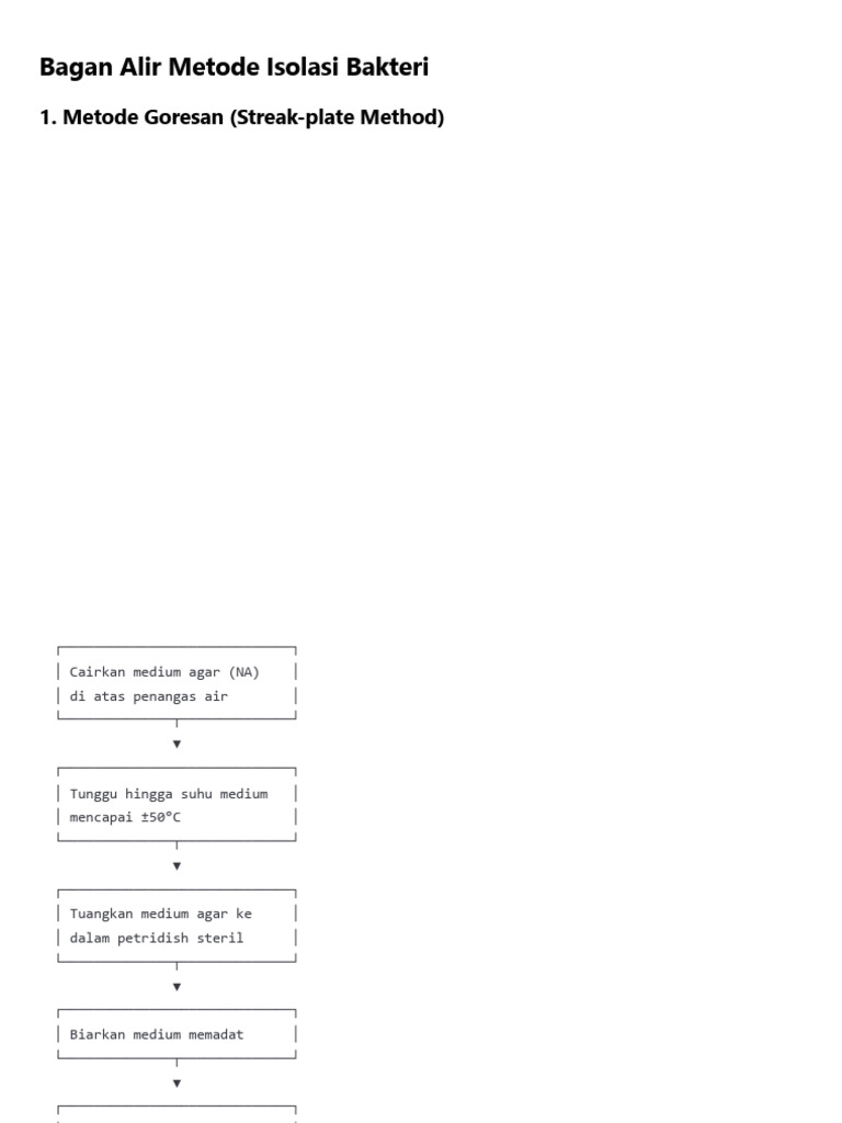 Bagan Alir Metode Isolasi Bakteri (Revisi) | PDF