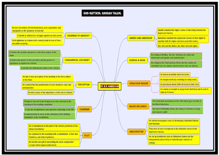 DR B R Ambedkar Mind Map | PDF