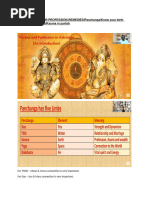 Blank Kundali Format With Chart | PDF