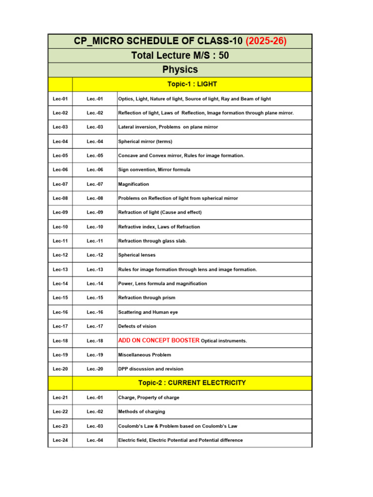 CP Physics Micro (Class-10) | PDF | Magnetic Field | Optics