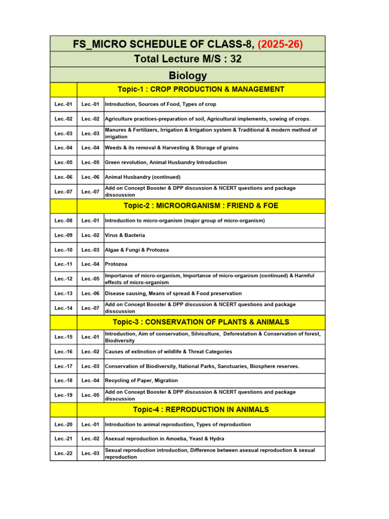 FS - Biology - Micro (Class-8) | PDF | Microorganism | Agriculture
