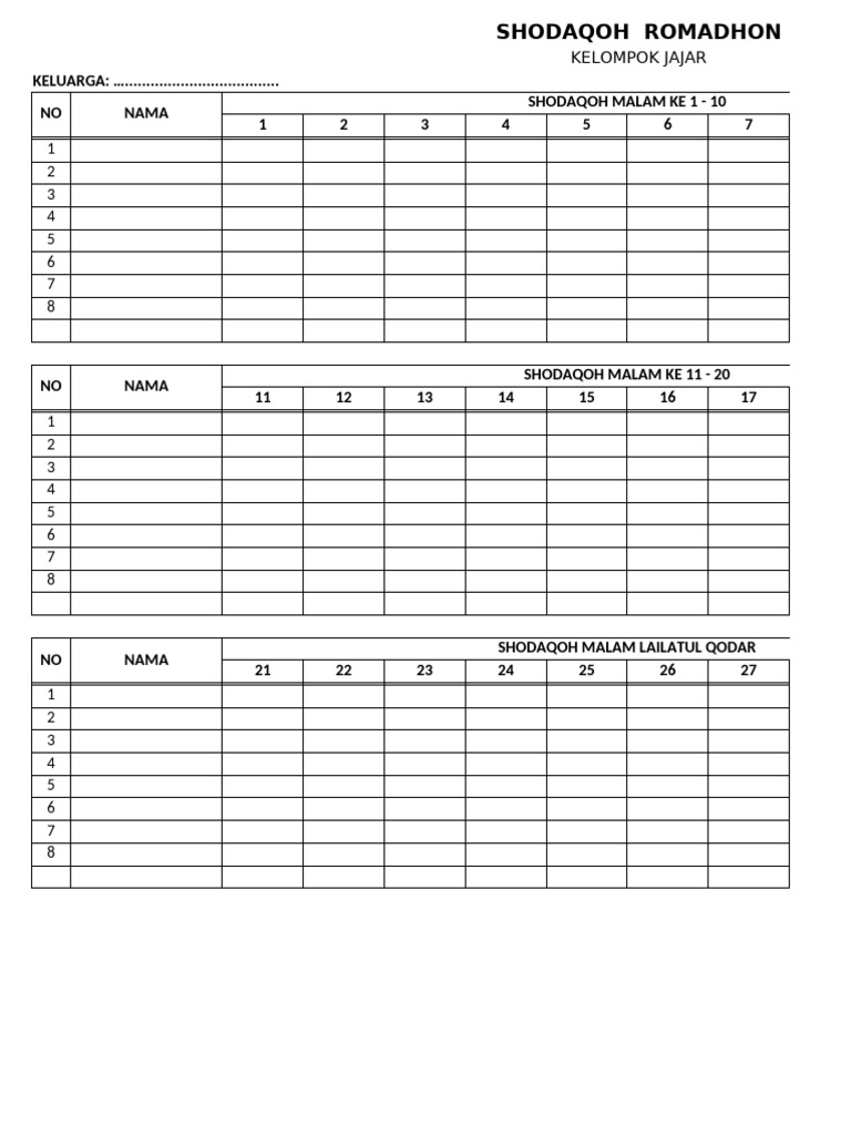 Daftar Shodaqoh Ramadhan Keluarga | PDF