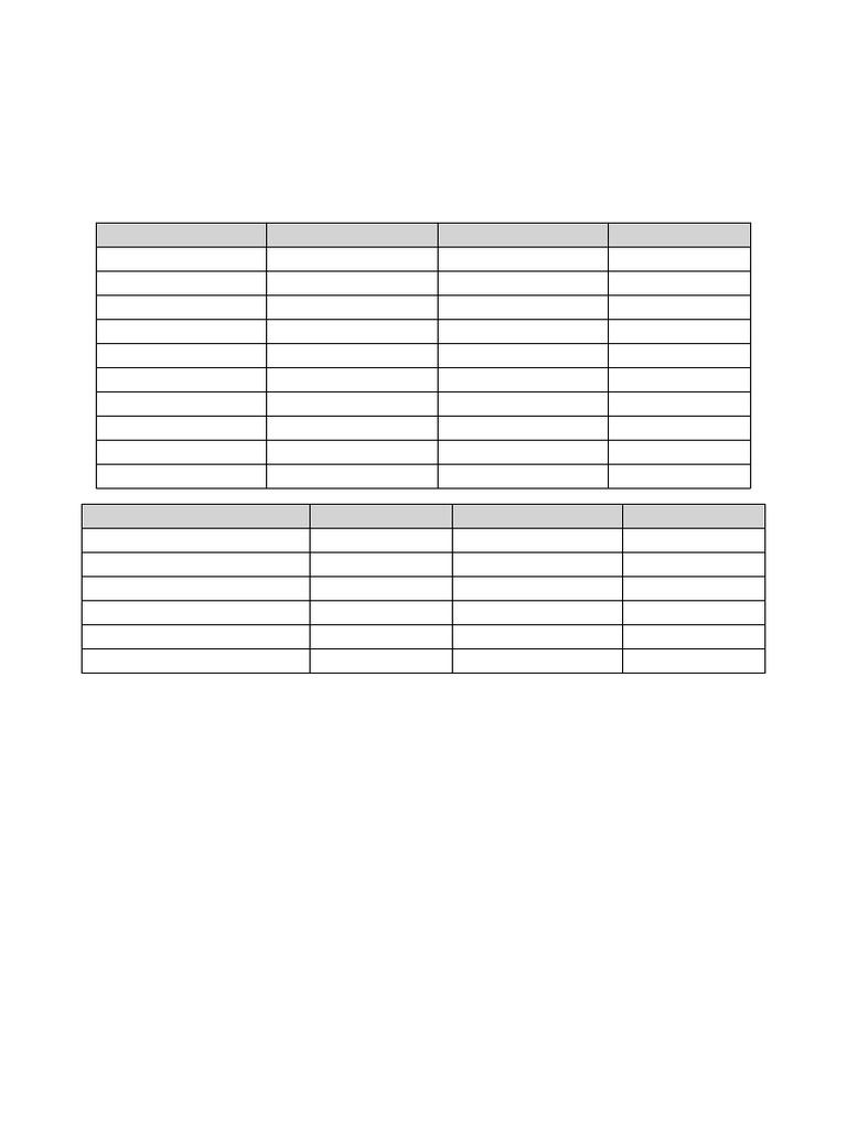 CBC Report | PDF