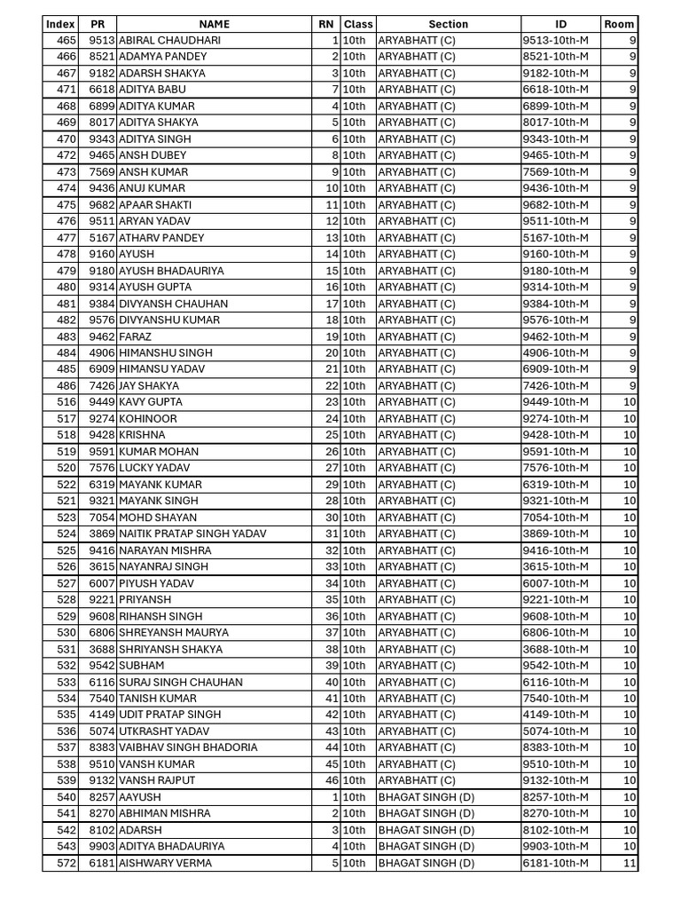 Class 9th-12th Room Allocation | PDF